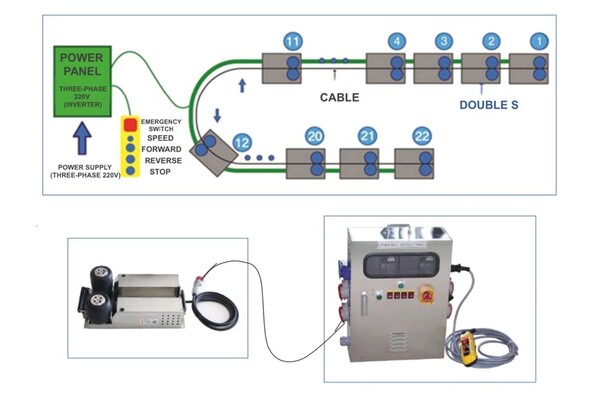 Hanmi Development Showcases Cable Laying Expertise at India Plant ...