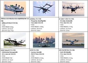 K-UAM 실증 첫 걸음...46개사 출사표